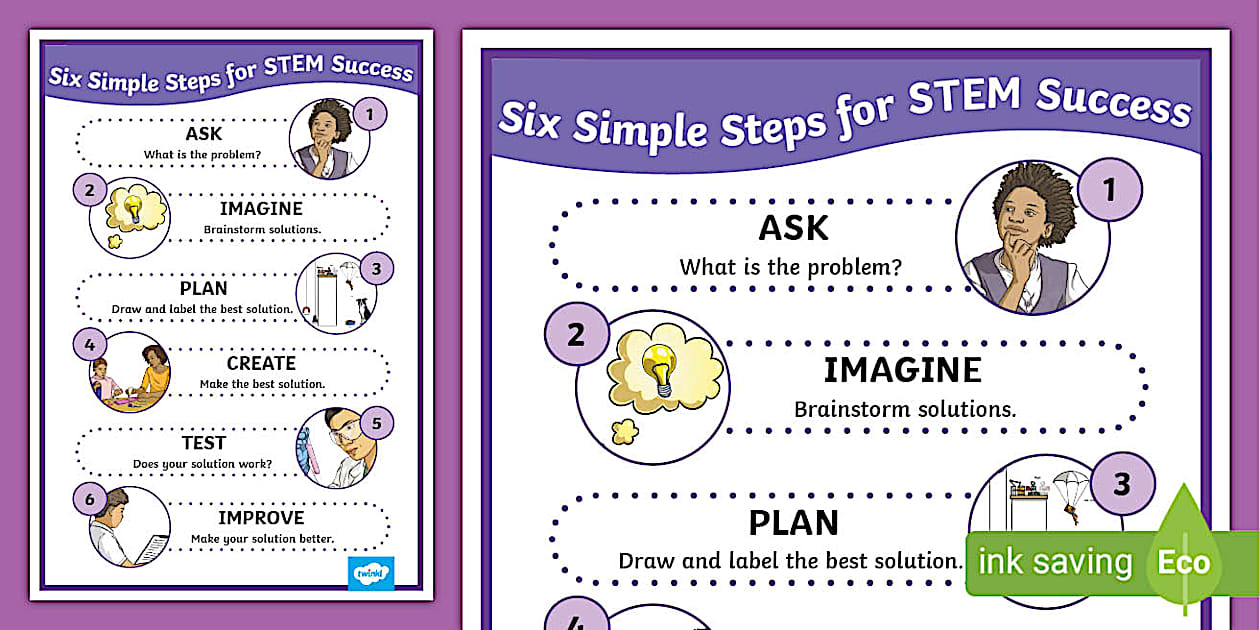 6 Steps for Any STEM Project Display Poster | Year 3-6 STEM