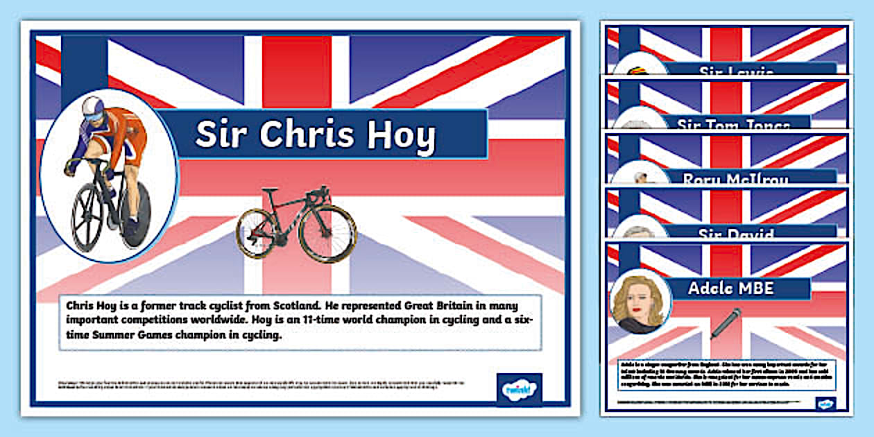 Famous People from the United Kingdom Posters - Twinkl - KS2