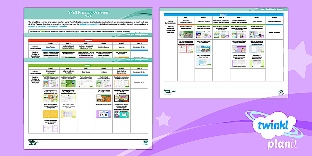 Editable English: SPaG Overview: Y6 (teacher made) - Twinkl