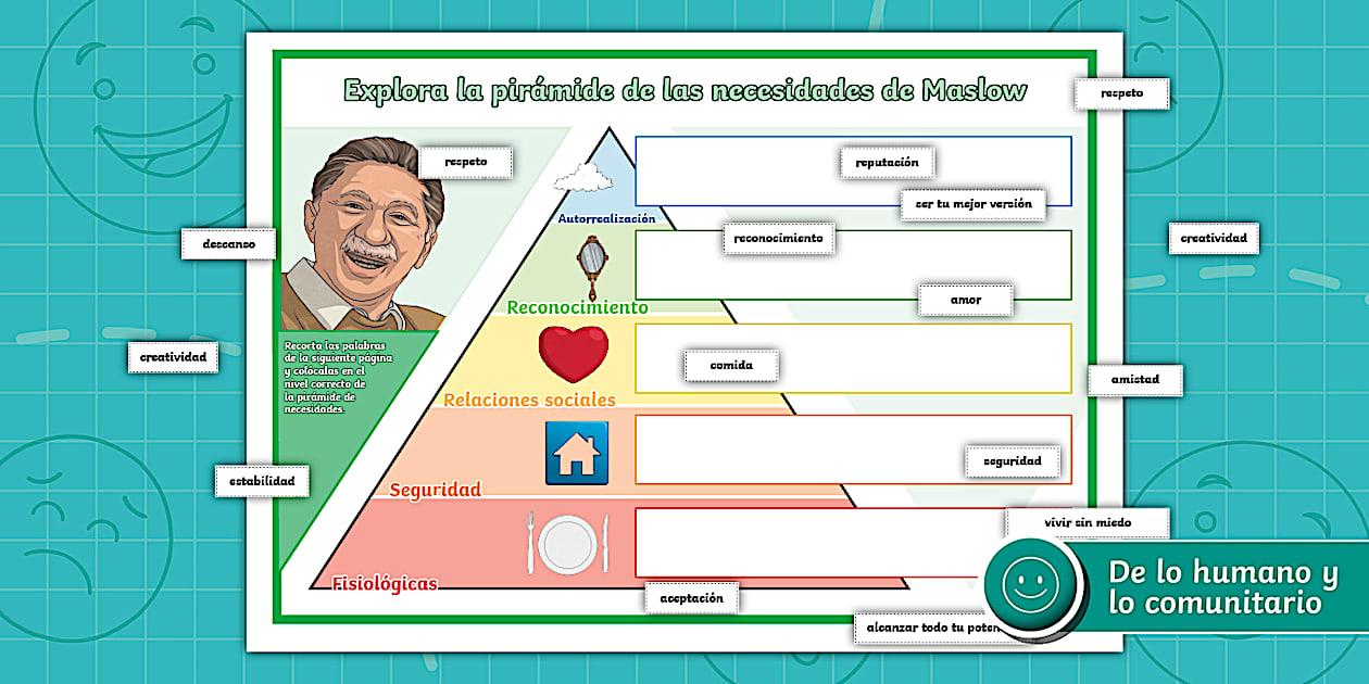Maslow - Pirámide de las necesidades - Twinkl