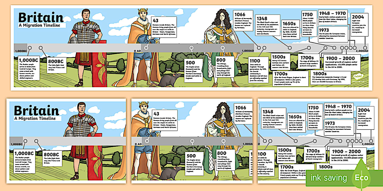 Britain Migration Display Timeline - Twinkl