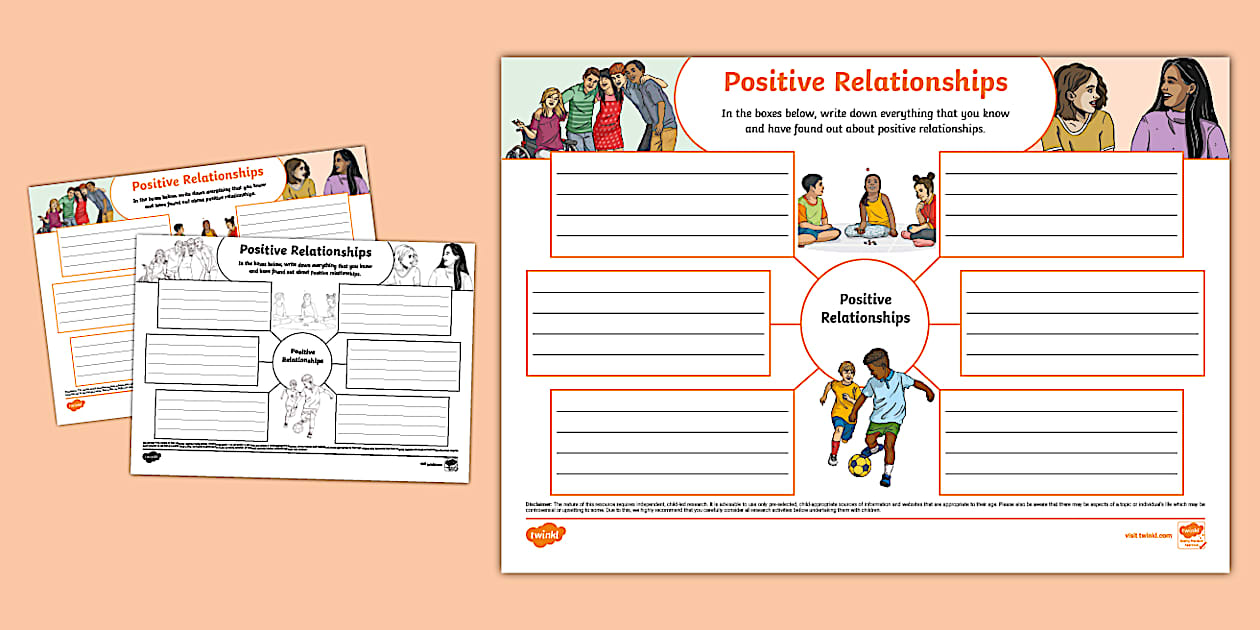 Positive Relationships Mind Map (Teacher-Made) - Twinkl