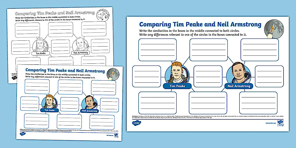 Comparing Tim Peake and Neil Armstrong Mind Map - Twinkl