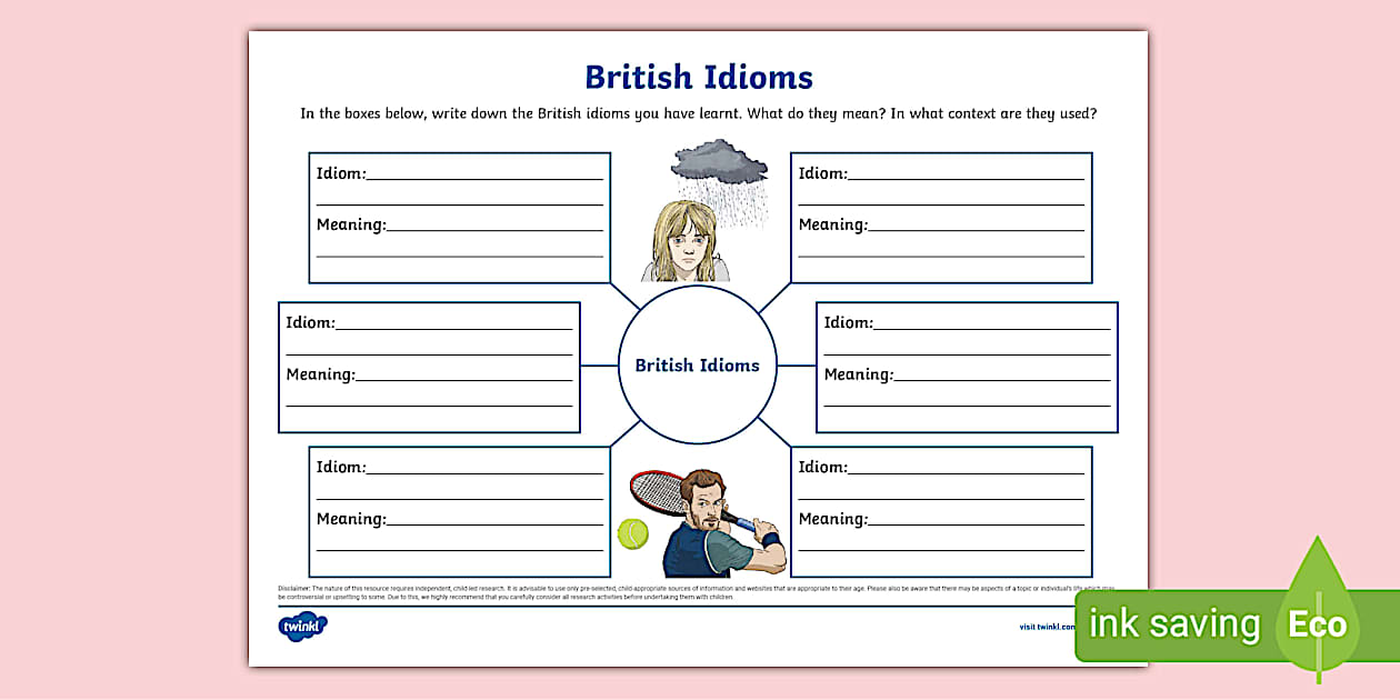 British Idioms Mind Map (Teacher-Made) - Twinkl