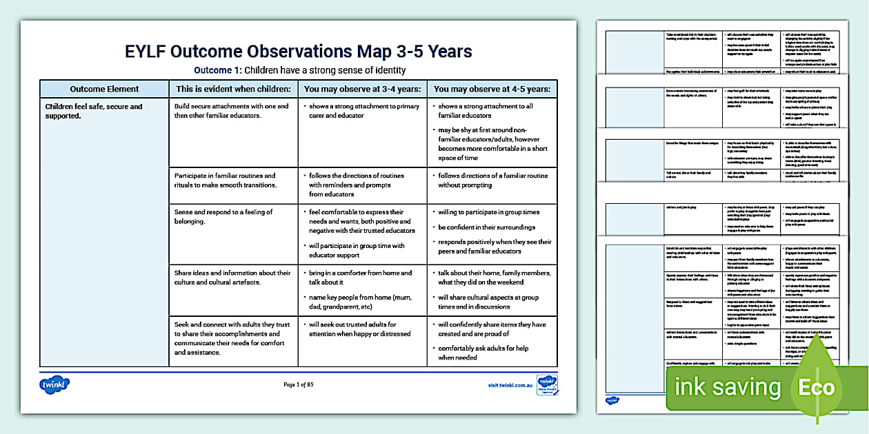 EYLF Outcomes Observations Map 3-5 Years Adult Guidance