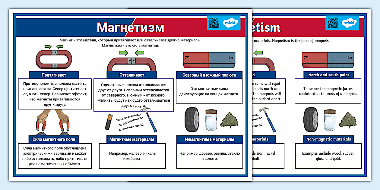 Плакаты на русском и английском о магнетизме | Magnetism Display Poster in