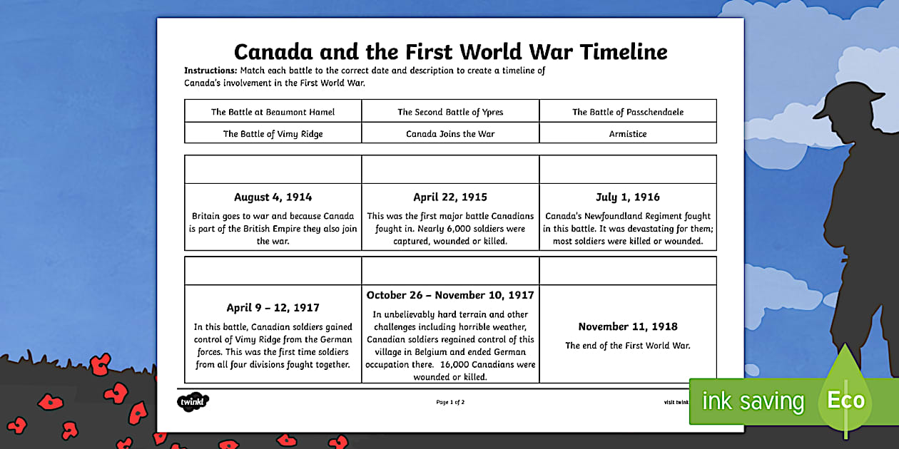 Canada and the First World War Timeline Activity - Twinkl