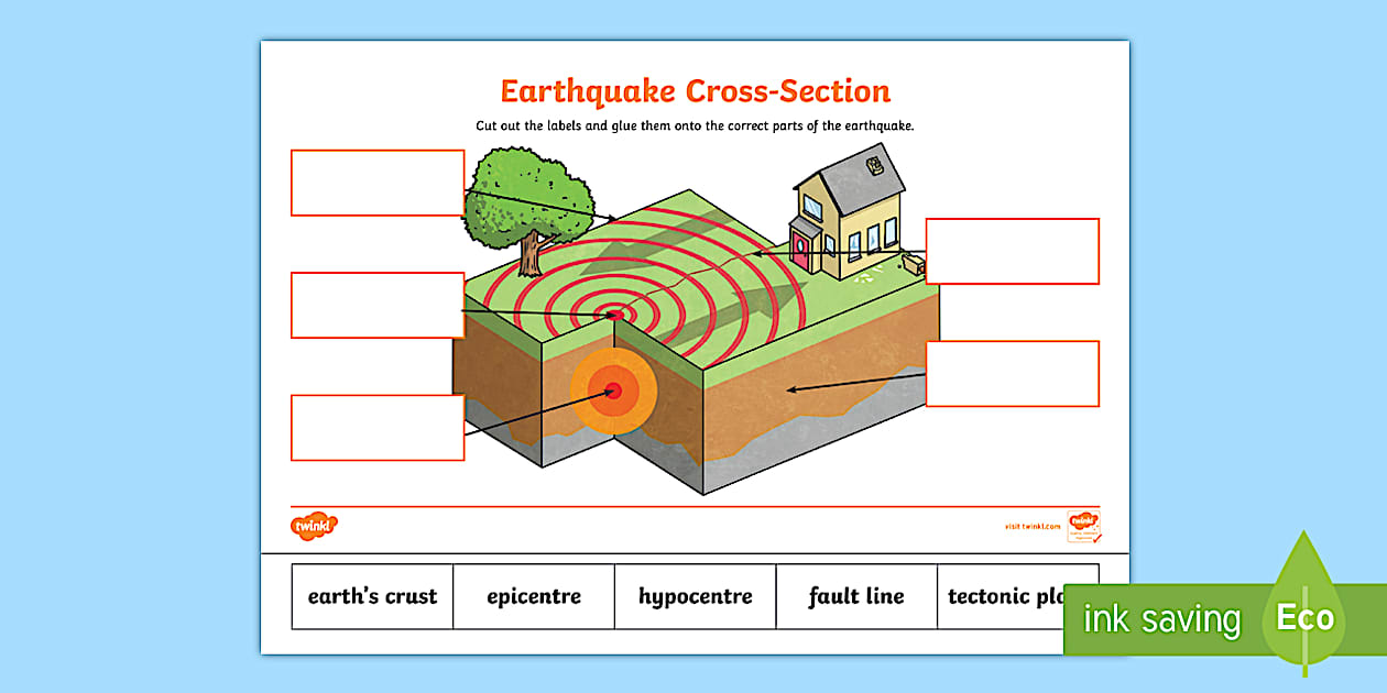 Earthquakes KS2 - Labelling Worksheet for Primary Education