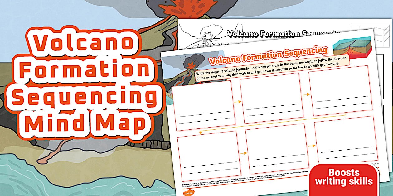 Volcano Formation Sequencing Mind Map