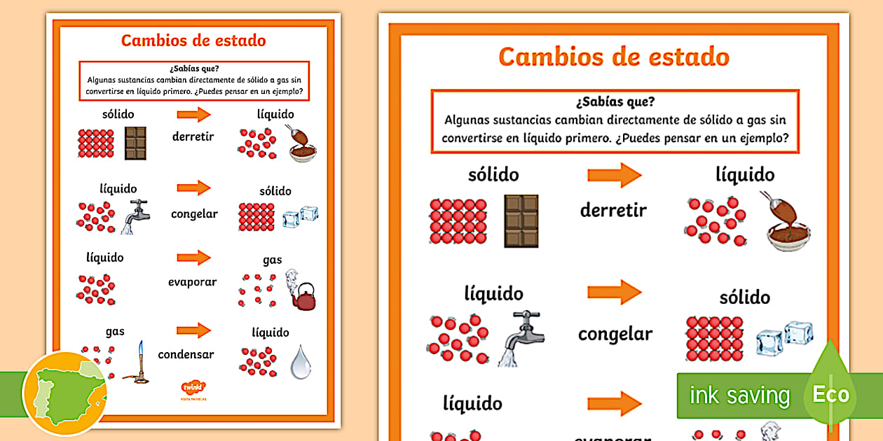 Póster: Los cambios de estado (teacher made) - Twinkl