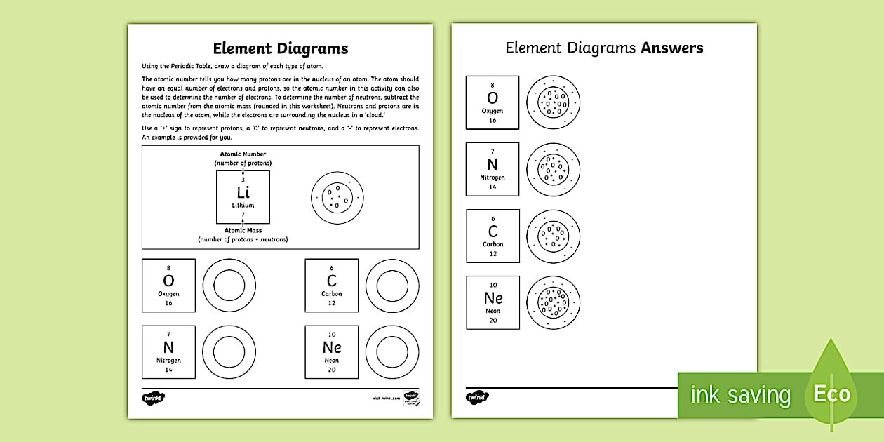 Element Diagrams Worksheet for 3rd-5th Grade - Twinkl Element Diagrams Worksheet for 3rd-5th Grade - Twinkl