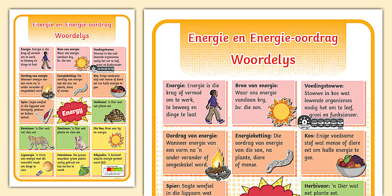 Graad 4: NW/Tegnologie Kwartaal 3 Energie en Energie-oordrag Woordelys ...