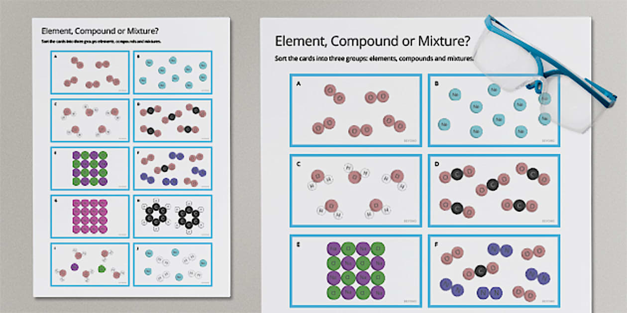 Editable Element, Compound or Mixture? Card Sort - Twinkl