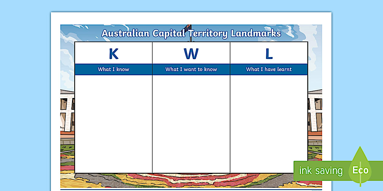 VIC Australian Capital Territory Landmarks KWL Grid - Twinkl