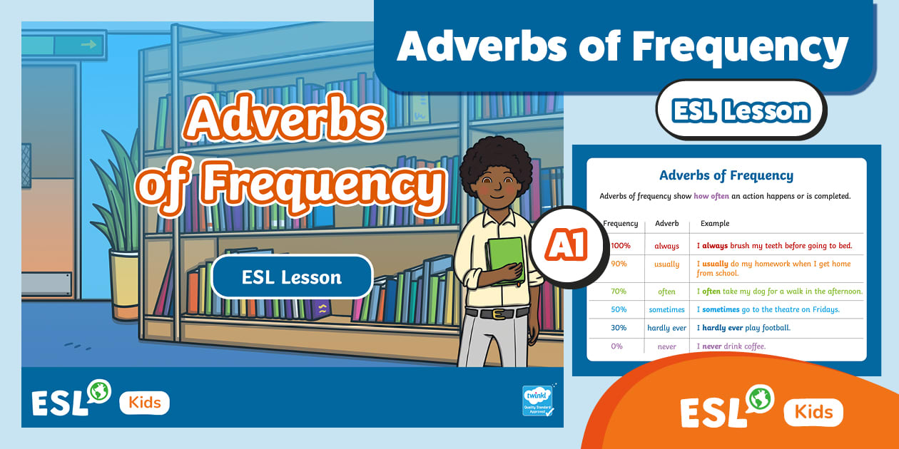 ESL Adverbs of Frequency Lesson for Kids