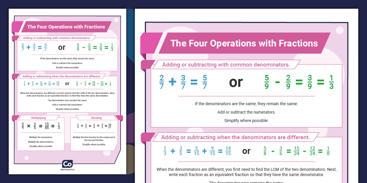 The Four Operations with Fractions Display Poster - Twinkl