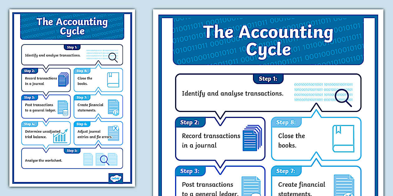 Accounting Cycle Diagram I Resource I Twinkl ZA