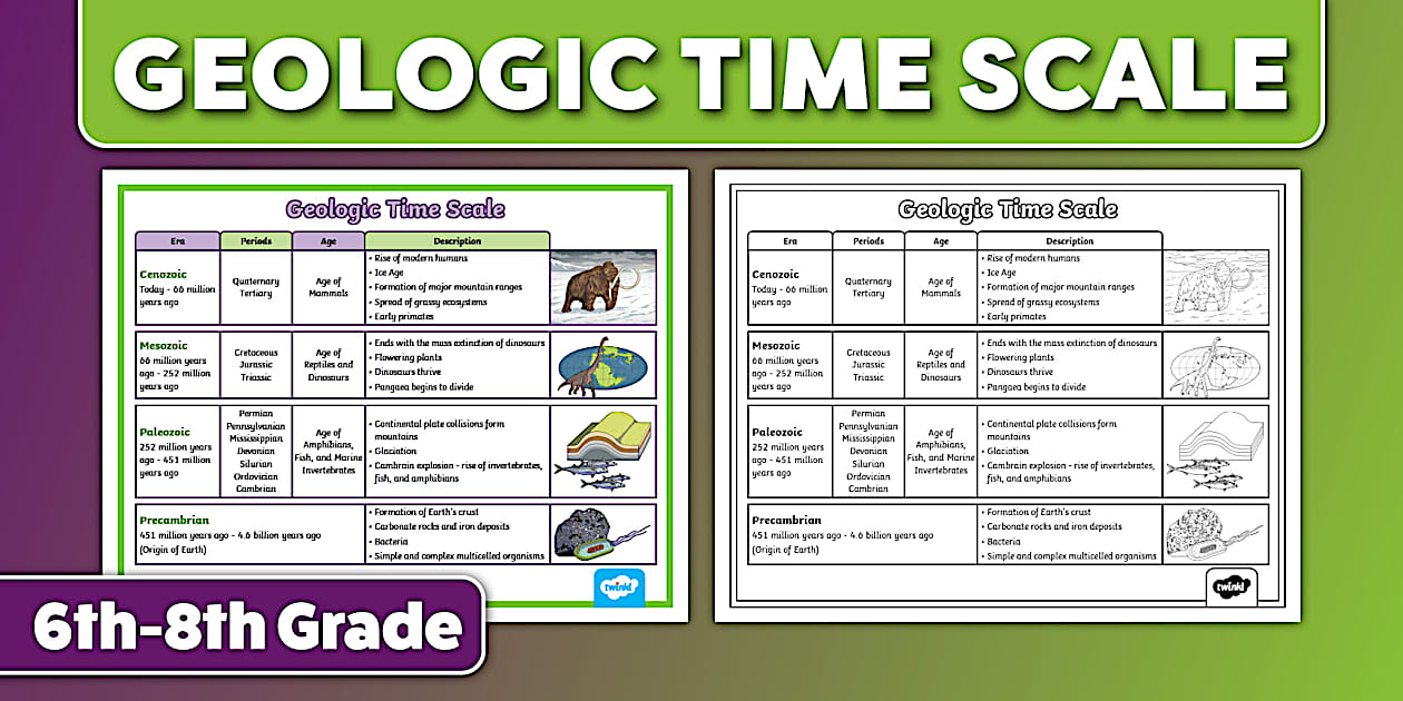 Geologic Time Scale Chart for 6th-8th Grade - Twinkl