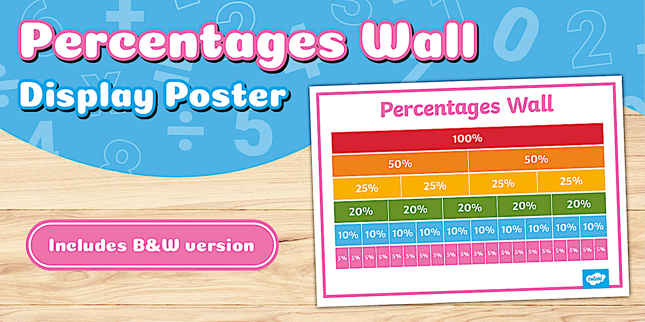 👉 Percentages Wall Display Poster