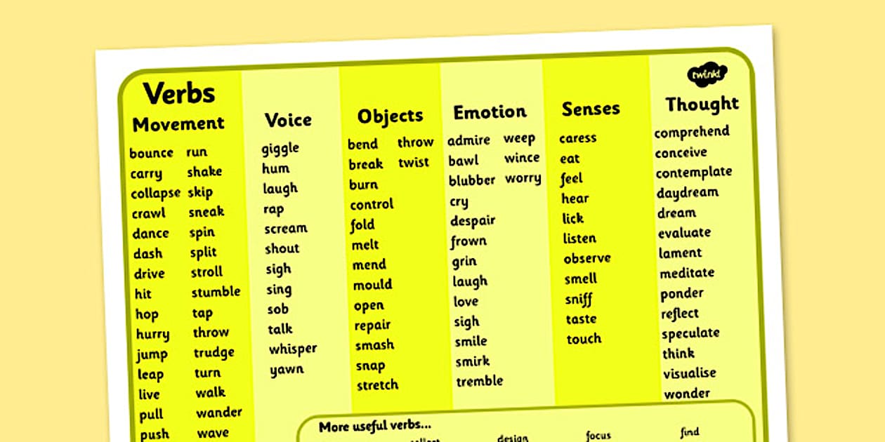 Verb Word Mat For Visually Impaired