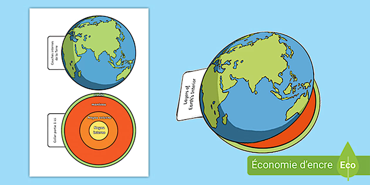 Aide visuelle : Les couches de la Terre (teacher made)
