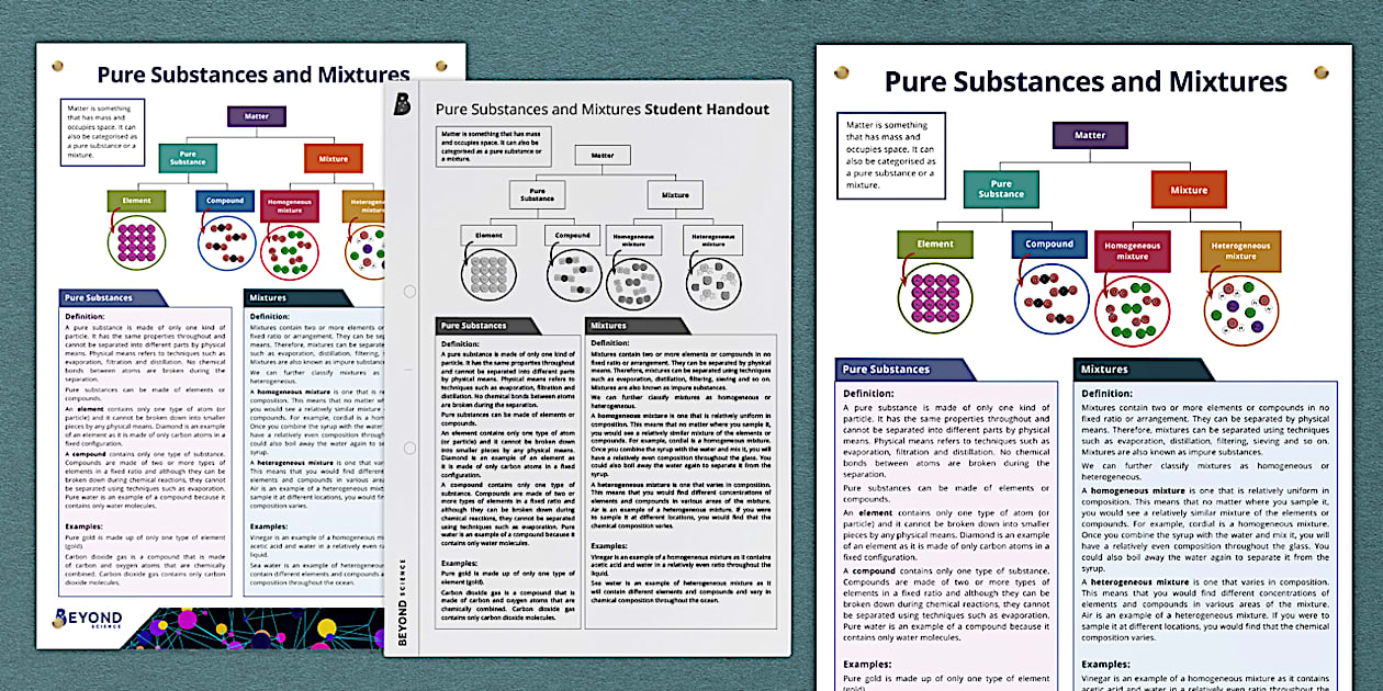 Pure Substances and Mixtures Poster (teacher made) - Twinkl