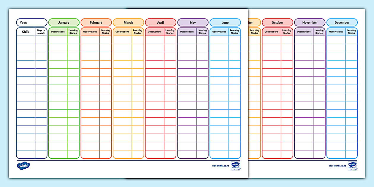 Learning Stories Tracker ECE (Teacher-Made) - Twinkl