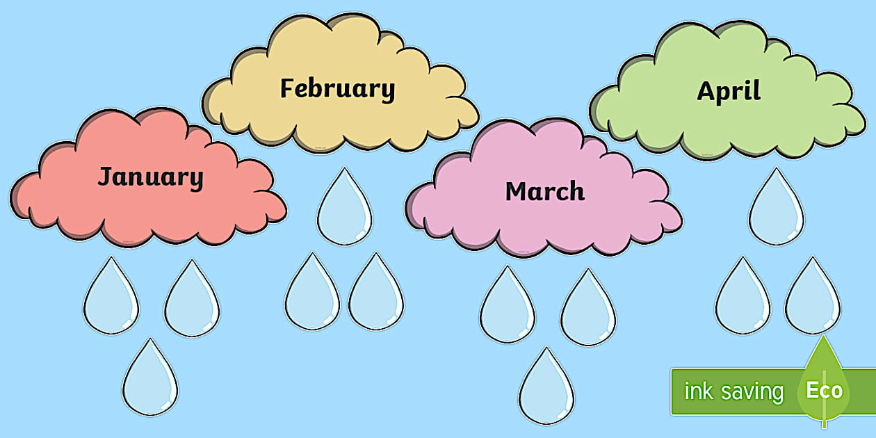 Editable Colorful Clouds Themed Class Birthday Display Pack