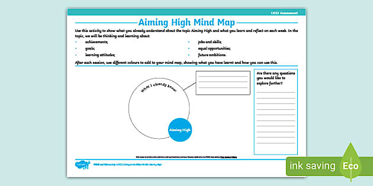 PSHE: LKS2 Aiming High - Assessment Mind Map (teacher made)