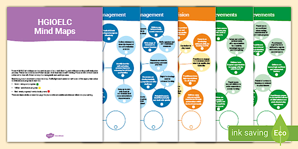 Editable HGIOELC Mind Maps (Lehrer gemacht) - Twinkl