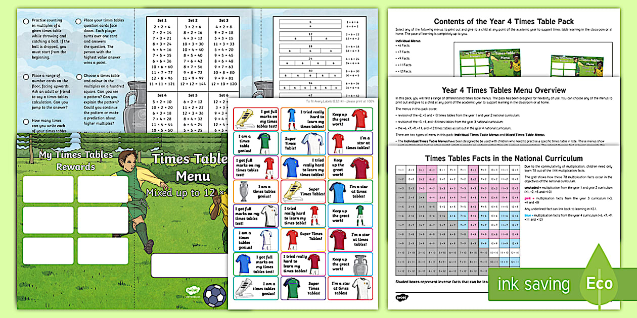 Editable Year 4 Football-Themed Times Tables Menu Pack