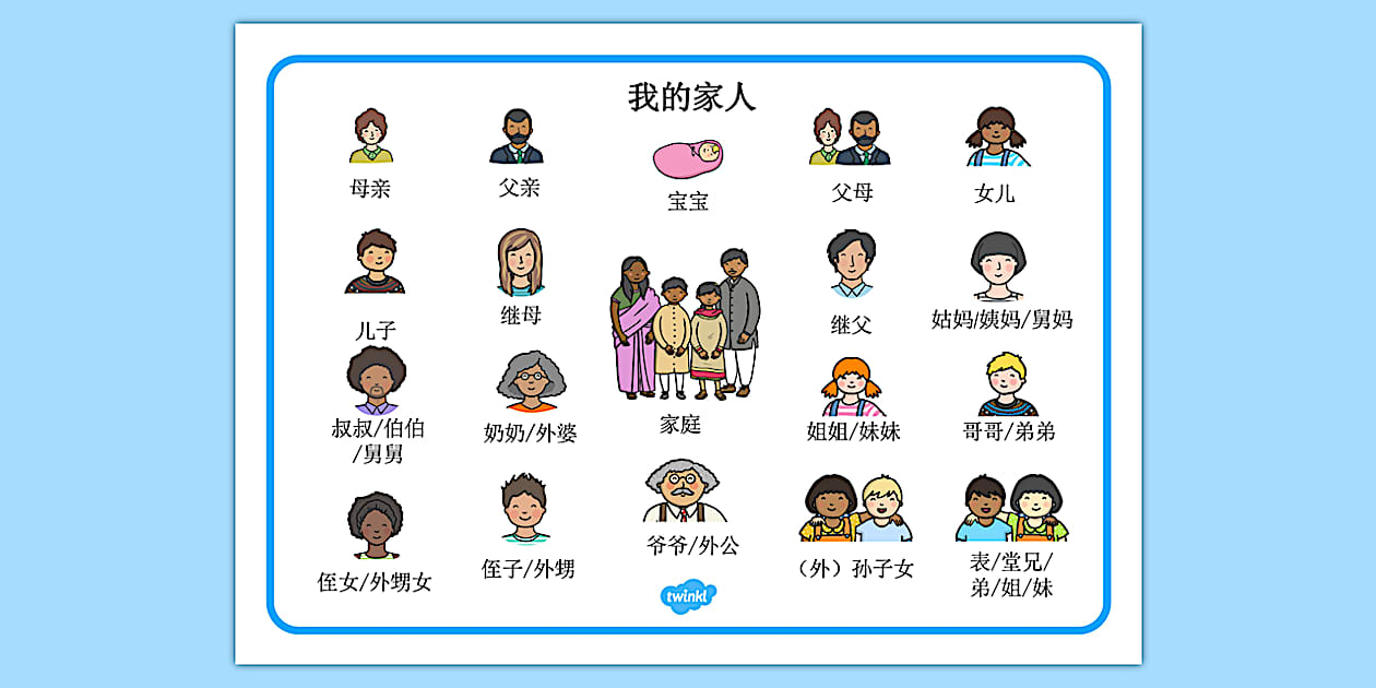 Family Word Mat Chinese Mandarin (Hecho por educadores)