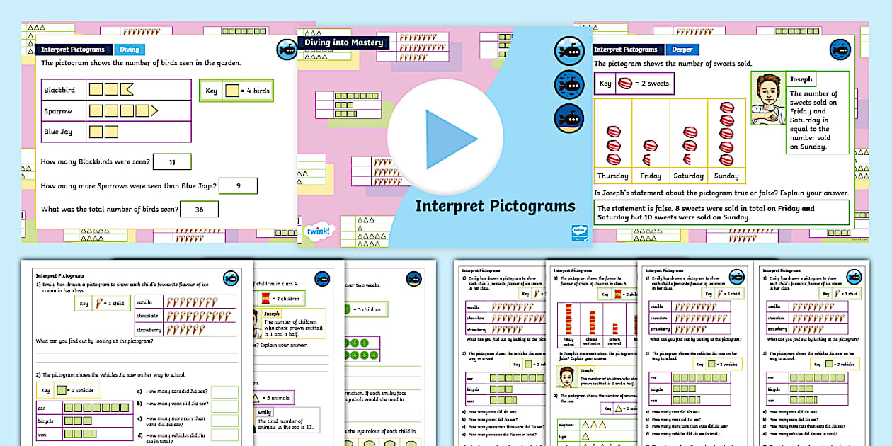 👉 White Rose Maths Supporting Year 3 Pictogram Lesson | Twinkl