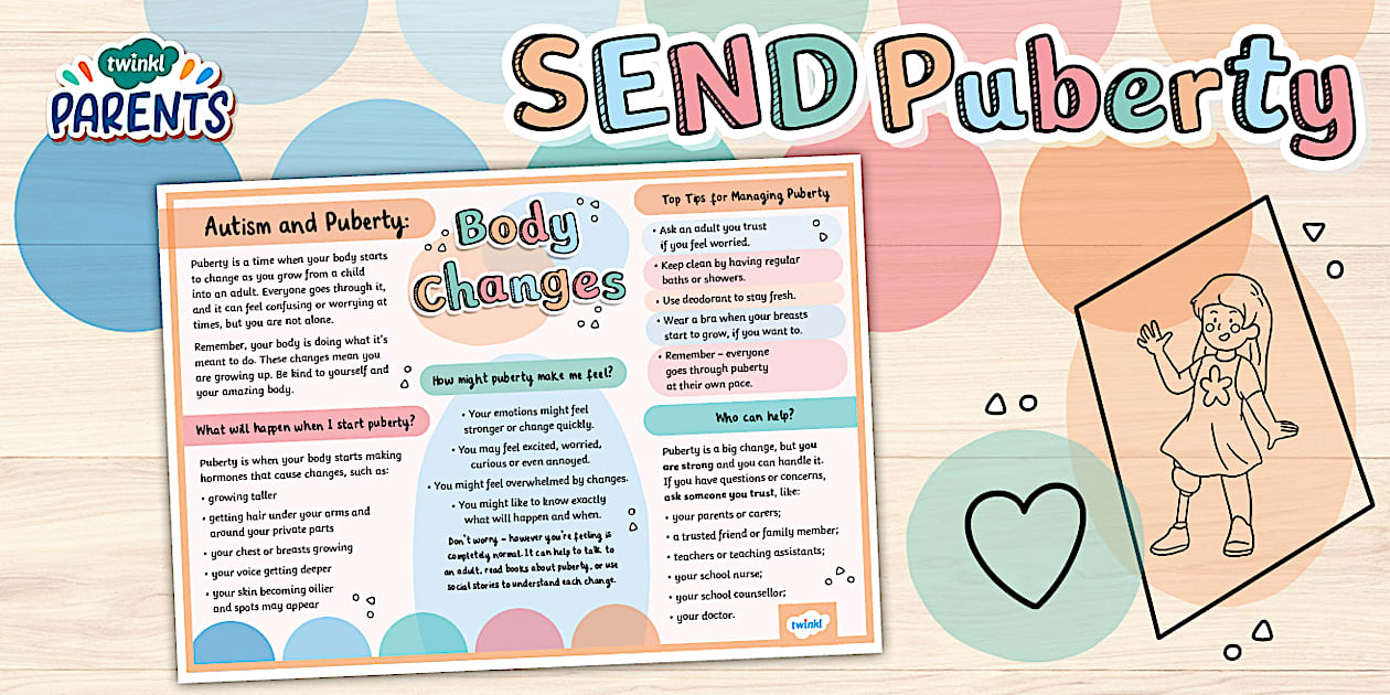 Supporting Autism: Puberty Body Changes Poster - Twinkl