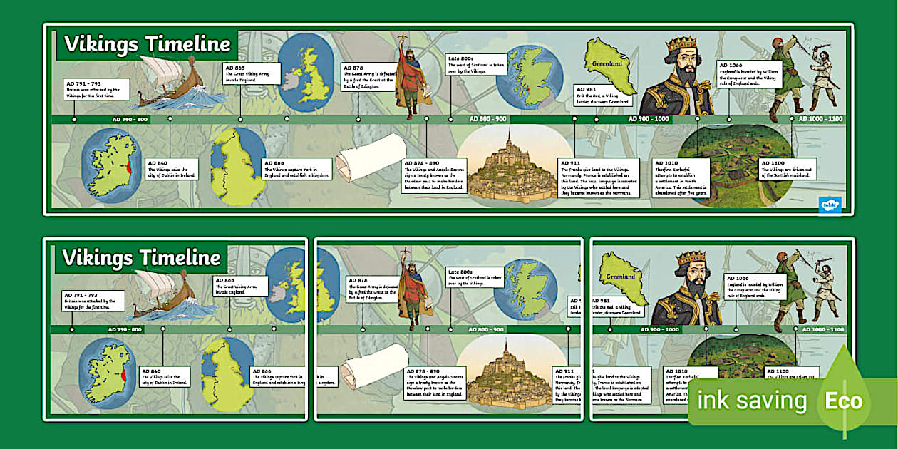 Viking Age Timeline – Vikings Origin to End in 1100 AD