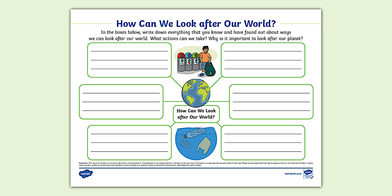 How Can We Look after Our World? Mind Map (teacher made)