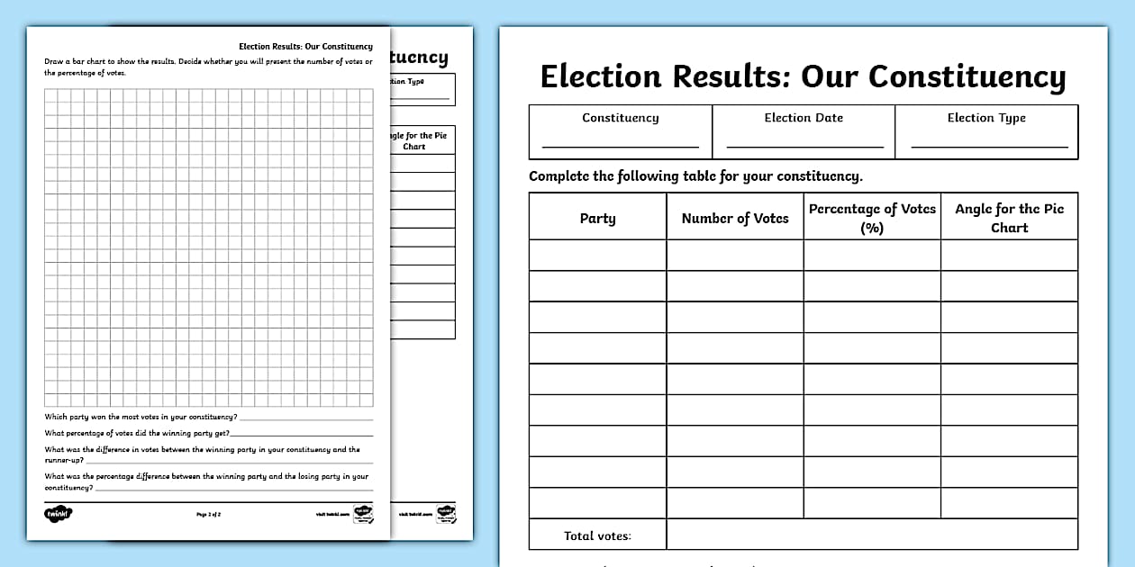 Election Results in Our Constituency Activity Sheet - Twinkl