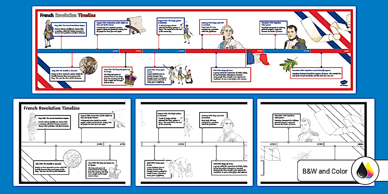 French Revolution Timeline for 6th-8th Grade (teacher made)