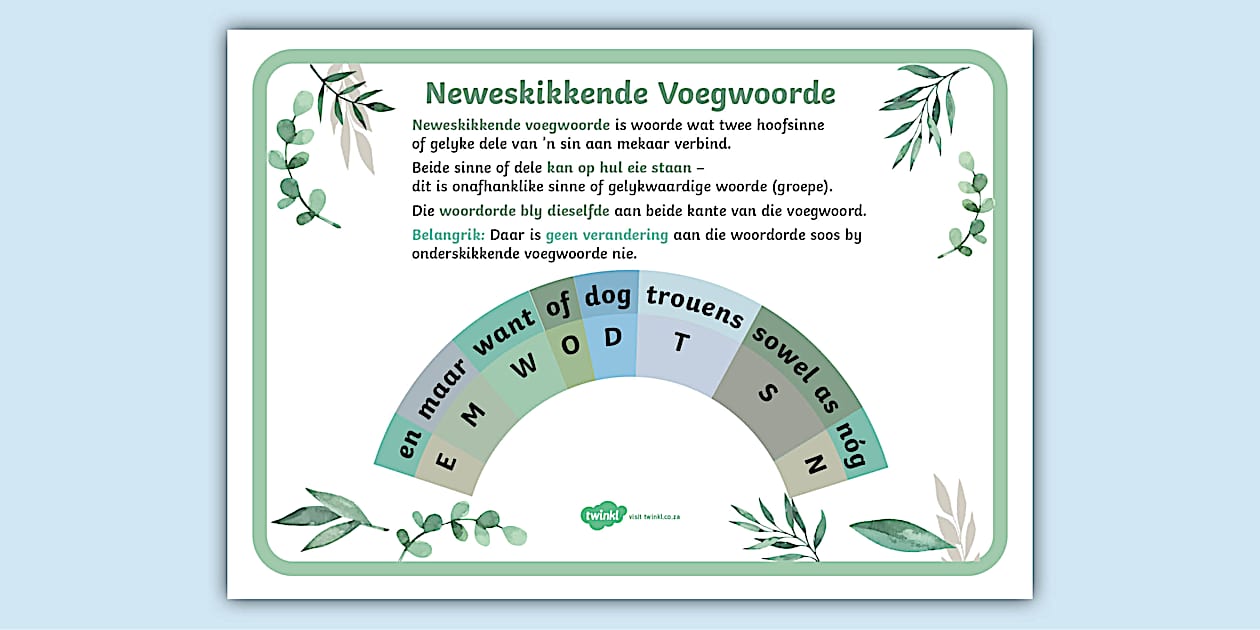 Botaniese Tema: Neweskikkende Voegwoorde Plakkaat - Twinkl