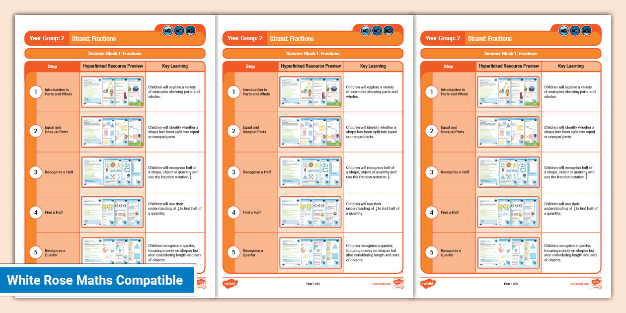 👉 Year 2 Fractions DiM Maths Overview (teacher made)