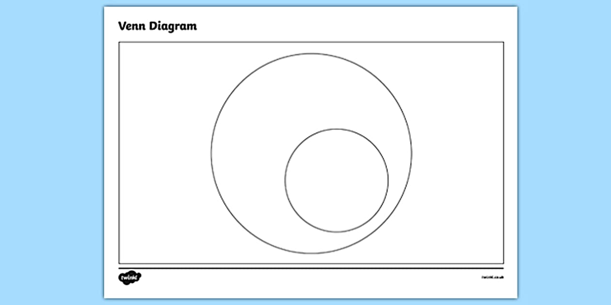Editable Venn Diagram Template 3 (teacher made) - Twinkl