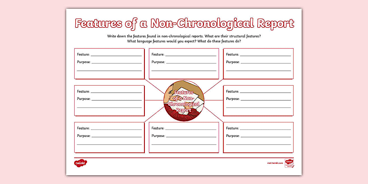 KS2 Features of a Non-Chronological Report Mind Map - Twinkl
