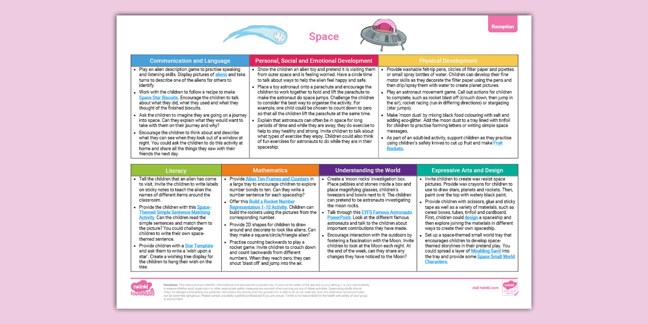 EYFS Reception Topic Planning Web: Space | Twinkl - Twinkl