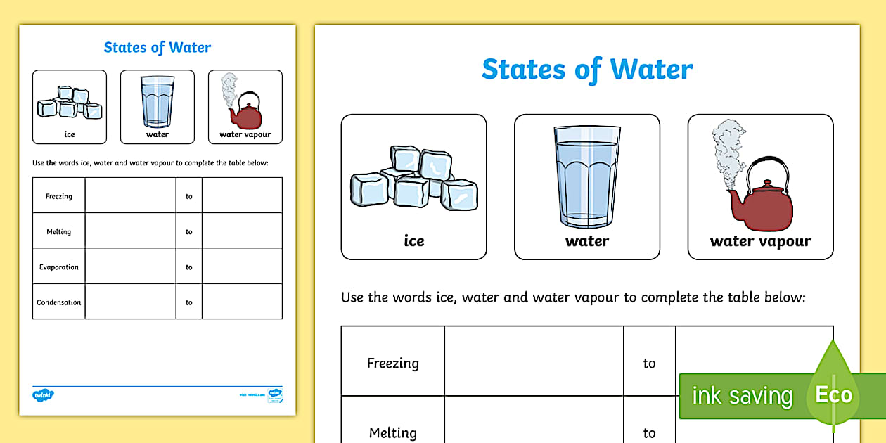 Lower Ability States of Water Activity (teacher made)
