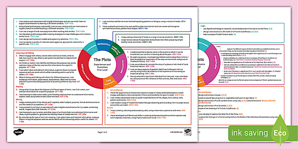 The Picts CfE First Level IDL Topic Web - Twinkl