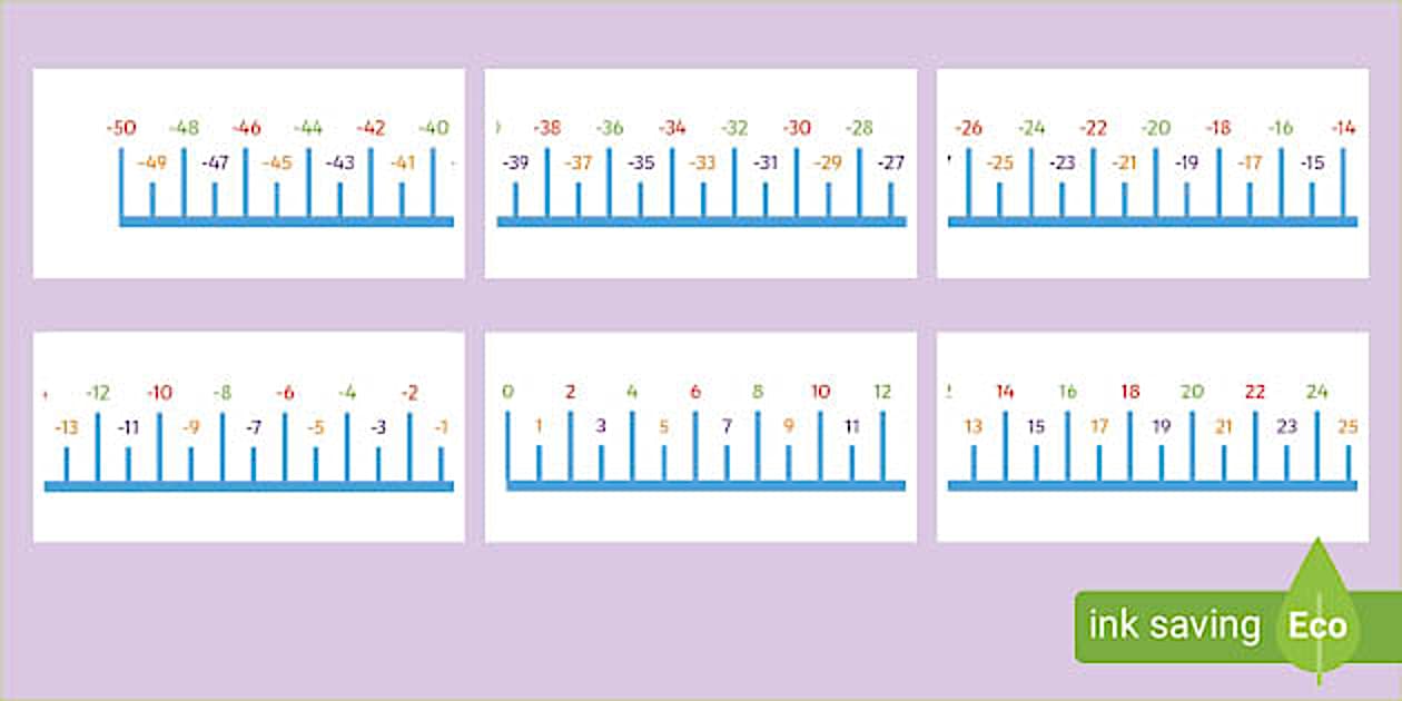 My Minus 50 to 50 Number Line (teacher made) - Twinkl