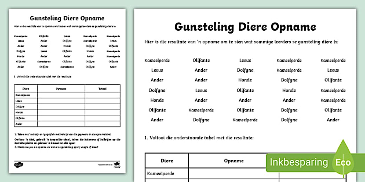 Gunsteling Diere Datahantering Opname Aktiwiteit - Twinkl