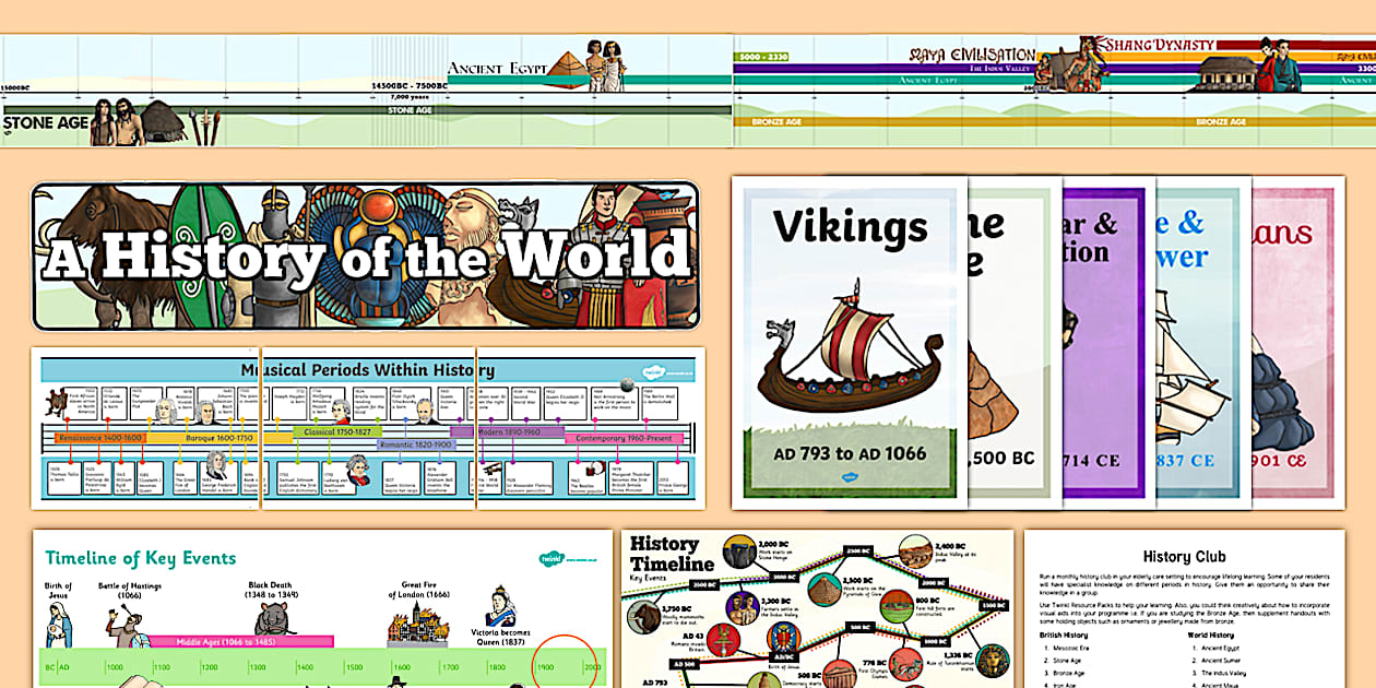 History Club Resource Pack (teacher made) - Twinkl