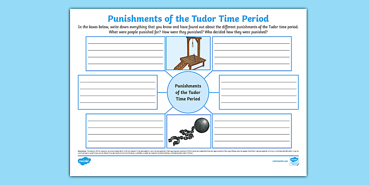 Tudor Time Punishments Mind Map (teacher made) - Twinkl