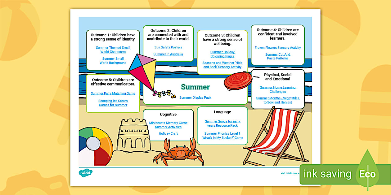 Summer Topic Planner (teacher made) - Twinkl
